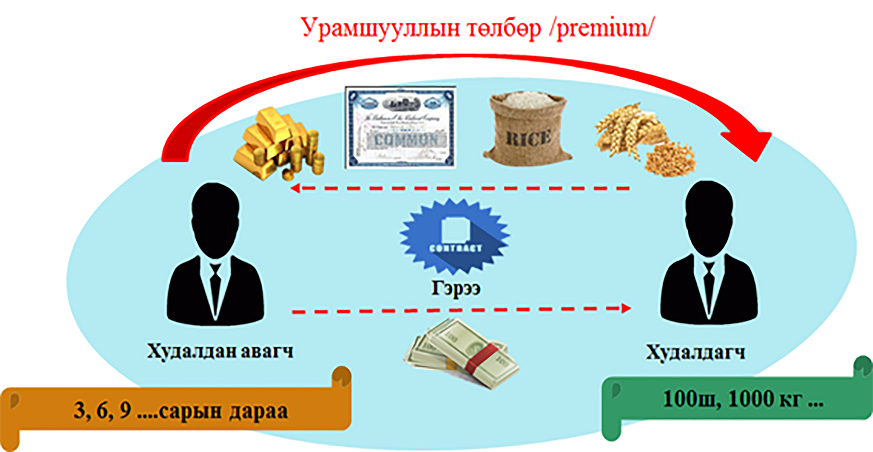 Үүсмэл санхүүгийн хэрэгсэл гэж юу вэ Atime Mn