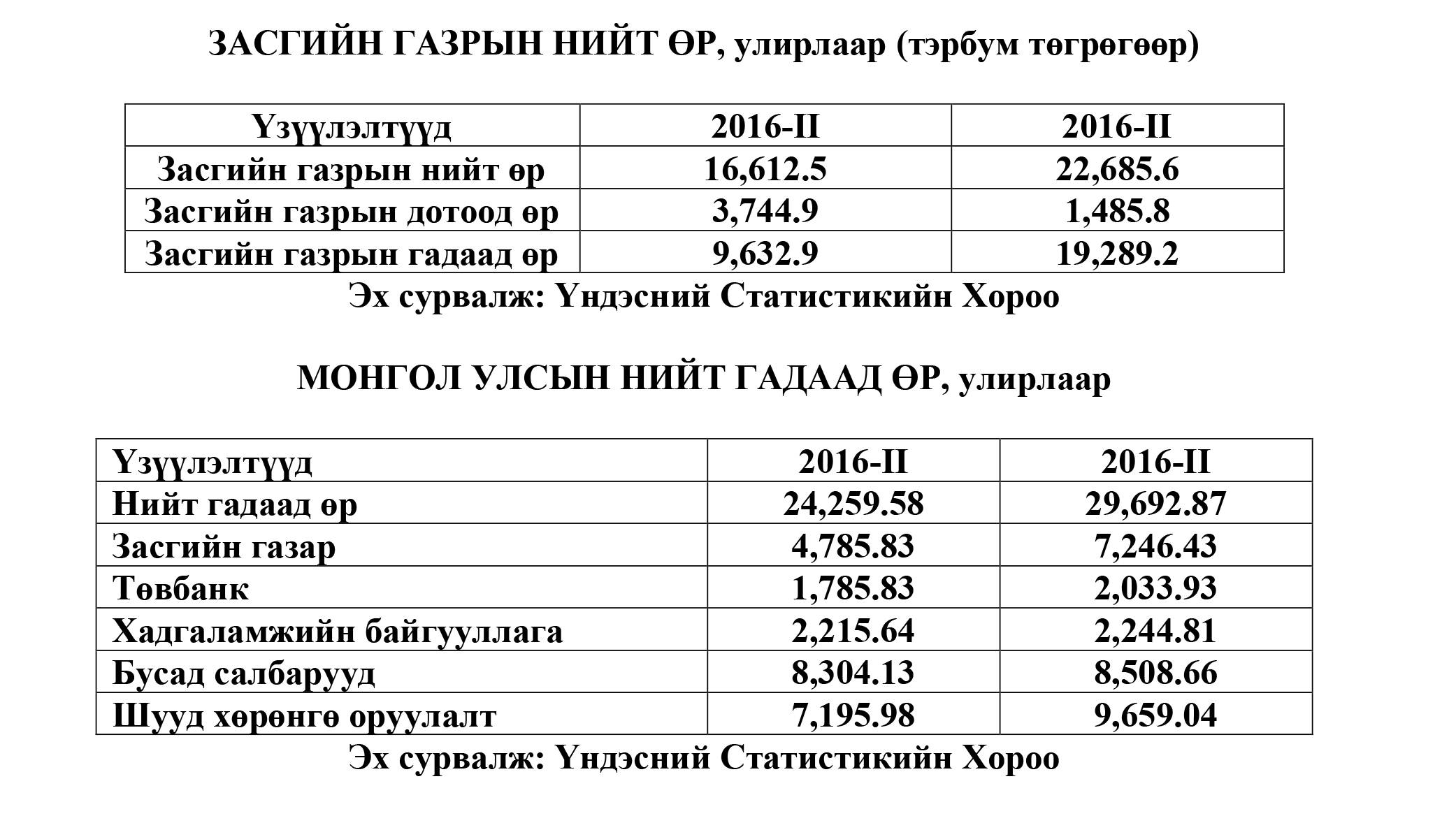 “СААРАЛ” САНГИЙН САЙД